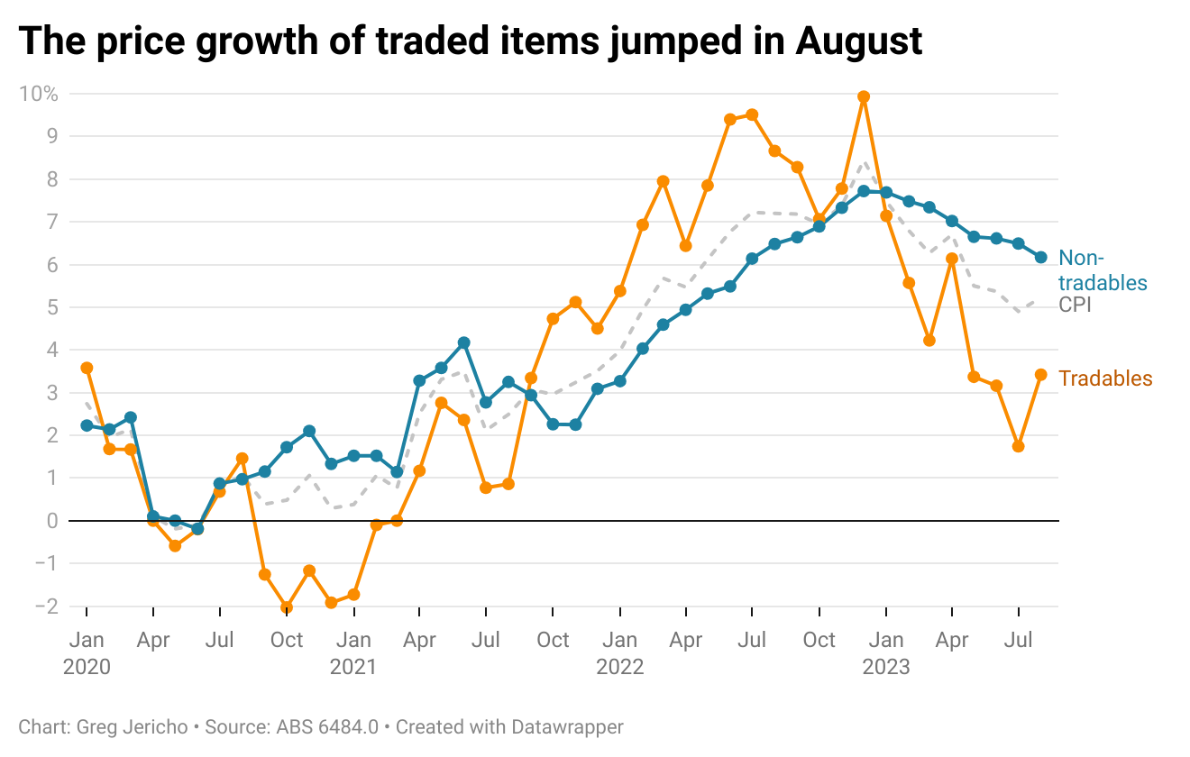 Inflation remains headed in the right direction despite higher oil ...